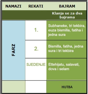 BAJRAM-NAMAZ - Džemat Rainci Gornji